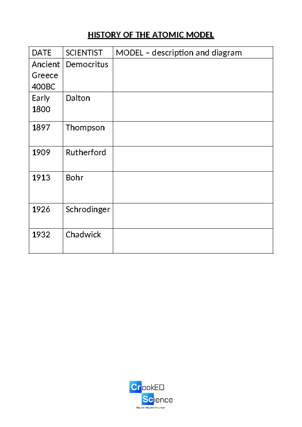 History OF THE Atomic Model - HISTORY OF THE ATOMIC MODEL DATE ...