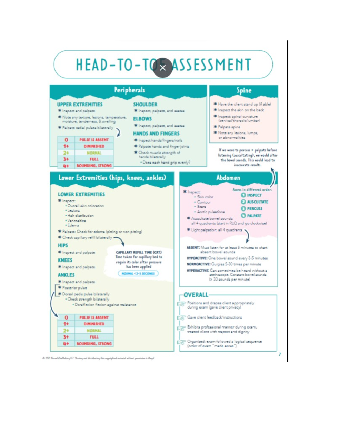 Nursing Cheat Sheets - 10543105 - Studocu