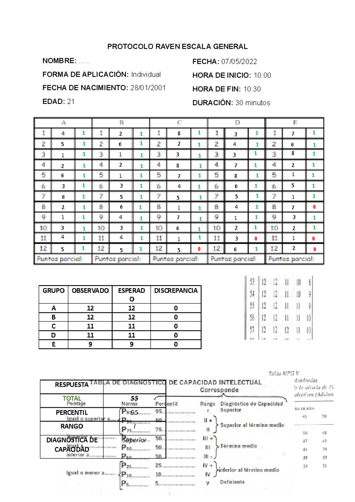 Protocolo Raven Escala General - PROTOCOLO RAVEN ESCALA GENERAL NOMBRE ...