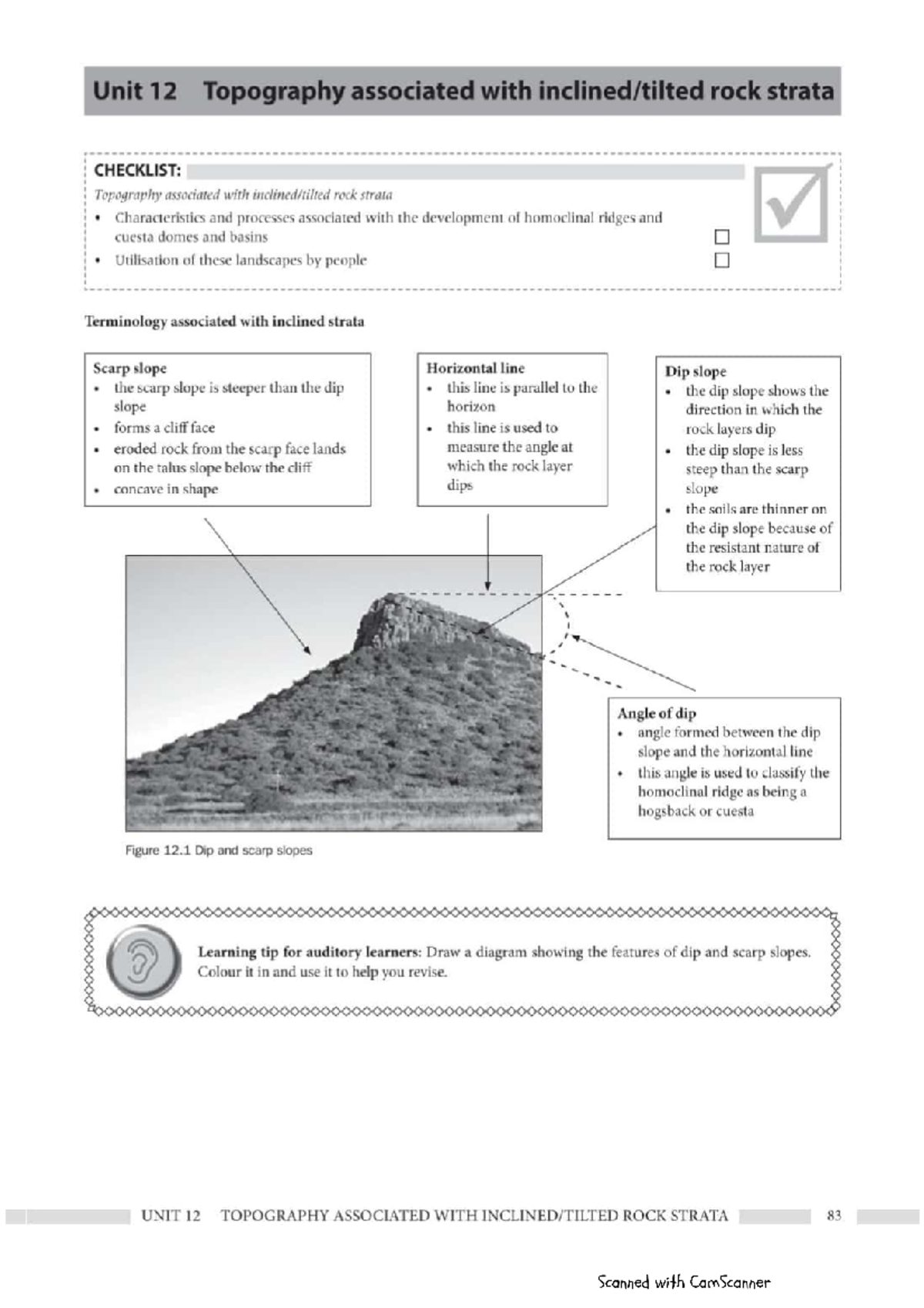 Topography associated with inclined tilted rock strata Aceit Study ...