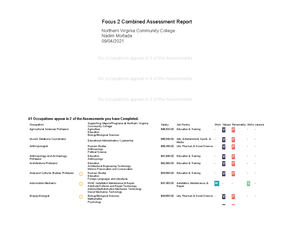 Focus 2Combined Assessments 4415818 - Focus 2 Combined Assessment ...