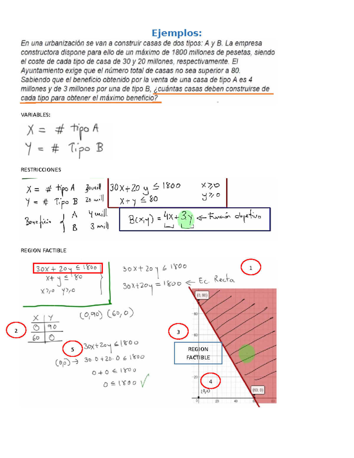 IO-1-PL - Apuntes 1 - Ejemplos: VARIABLES: RESTRICCIONES REGION ...