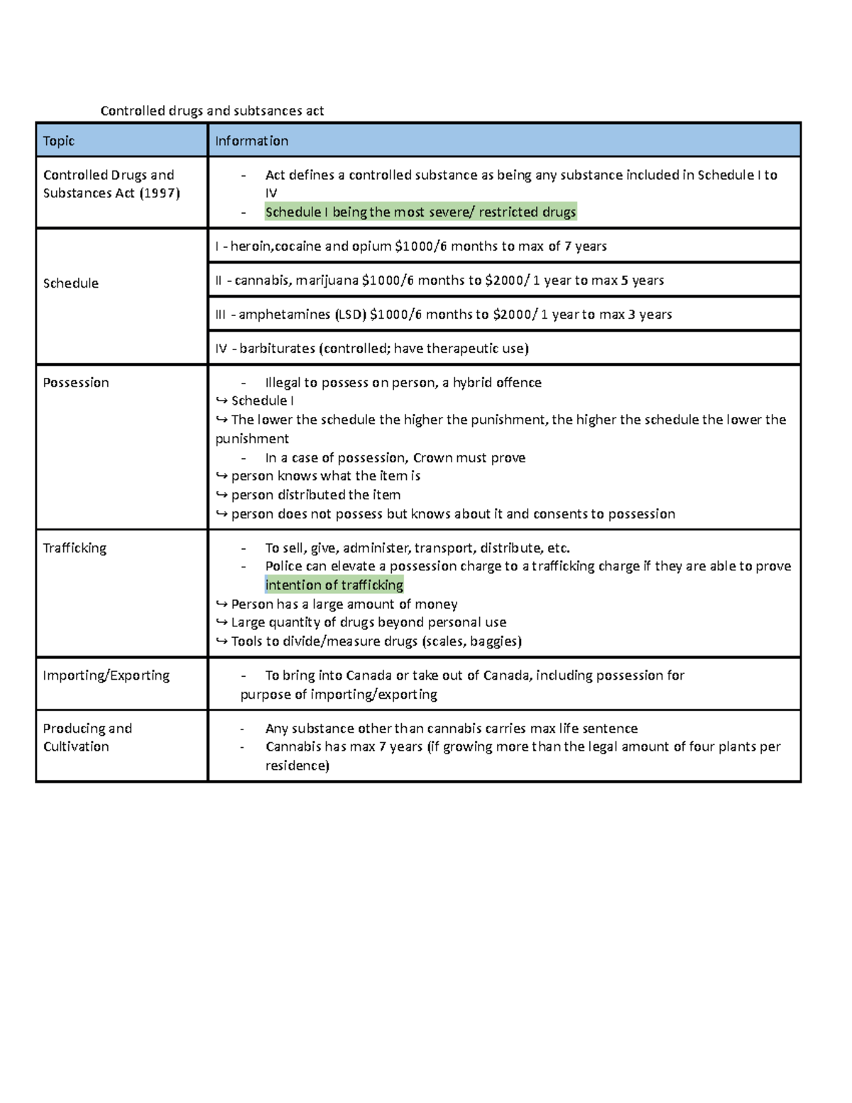 Unit 3B Law Notes - Definitions, concepts and examples that will allow ...