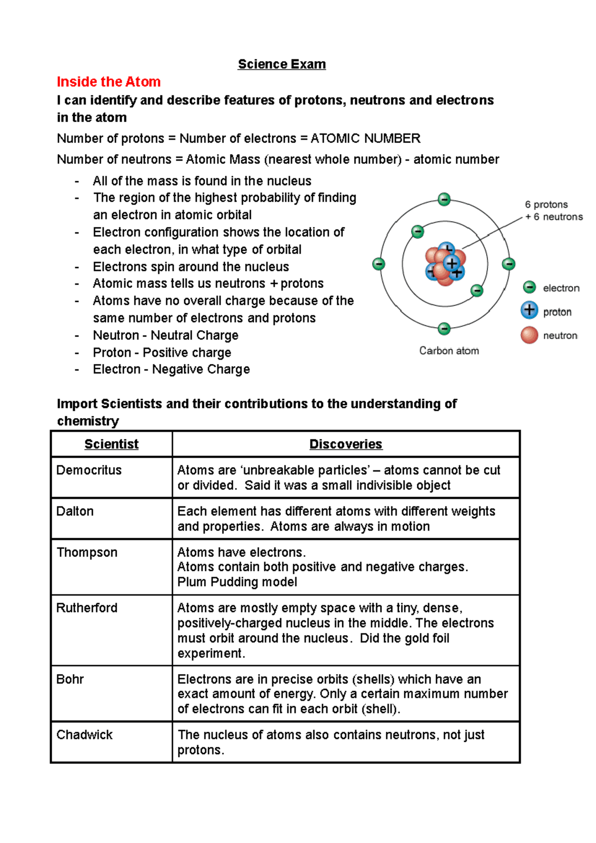 Science Exam Notes - Task 4 - Science Exam Inside the Atom I can ...