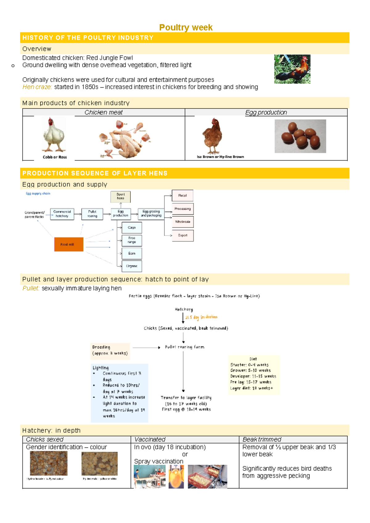 Poultry week - Poultry week HISTORY OF THE POULTRY INDUSTRY Overview ...