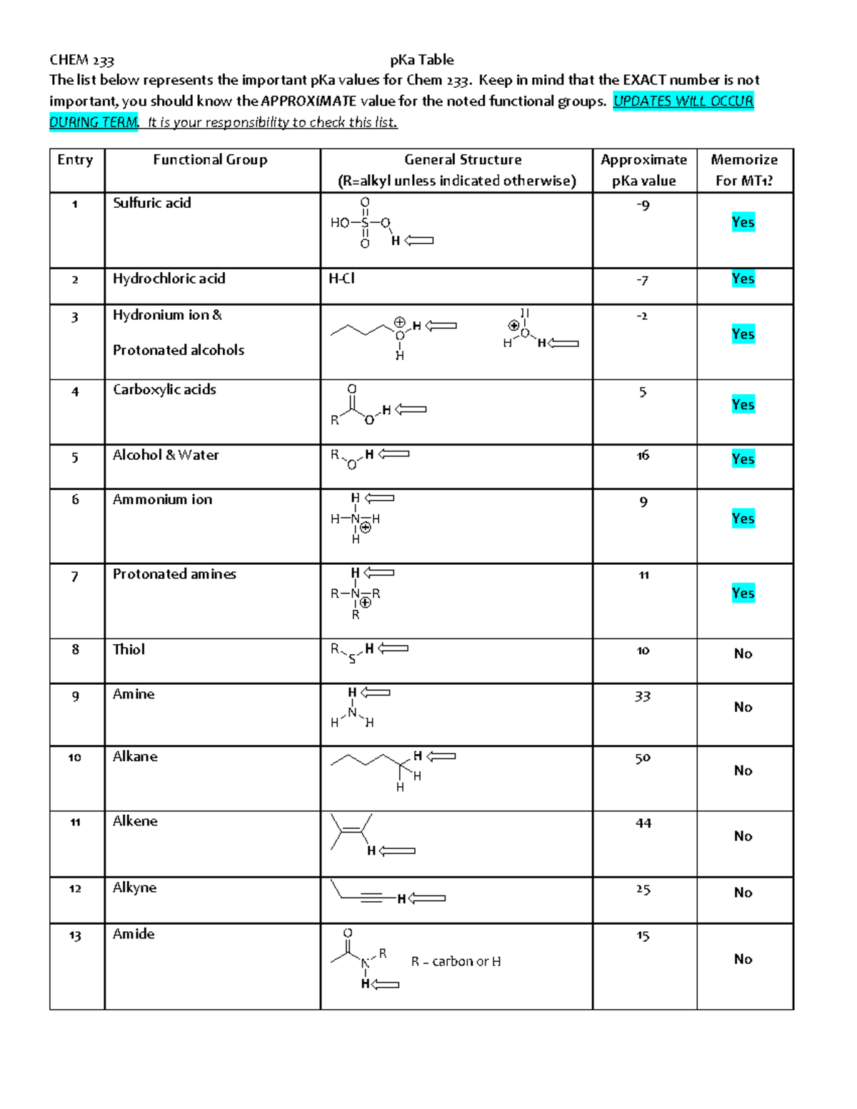 Pka Table 2024 - memorise - CHEM 233 pKa Table The list below ...