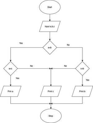 HW3 - Practice - VIET NAM NATIONAL UNIVERSITY HO CHI MINH CITY HO CHI ...