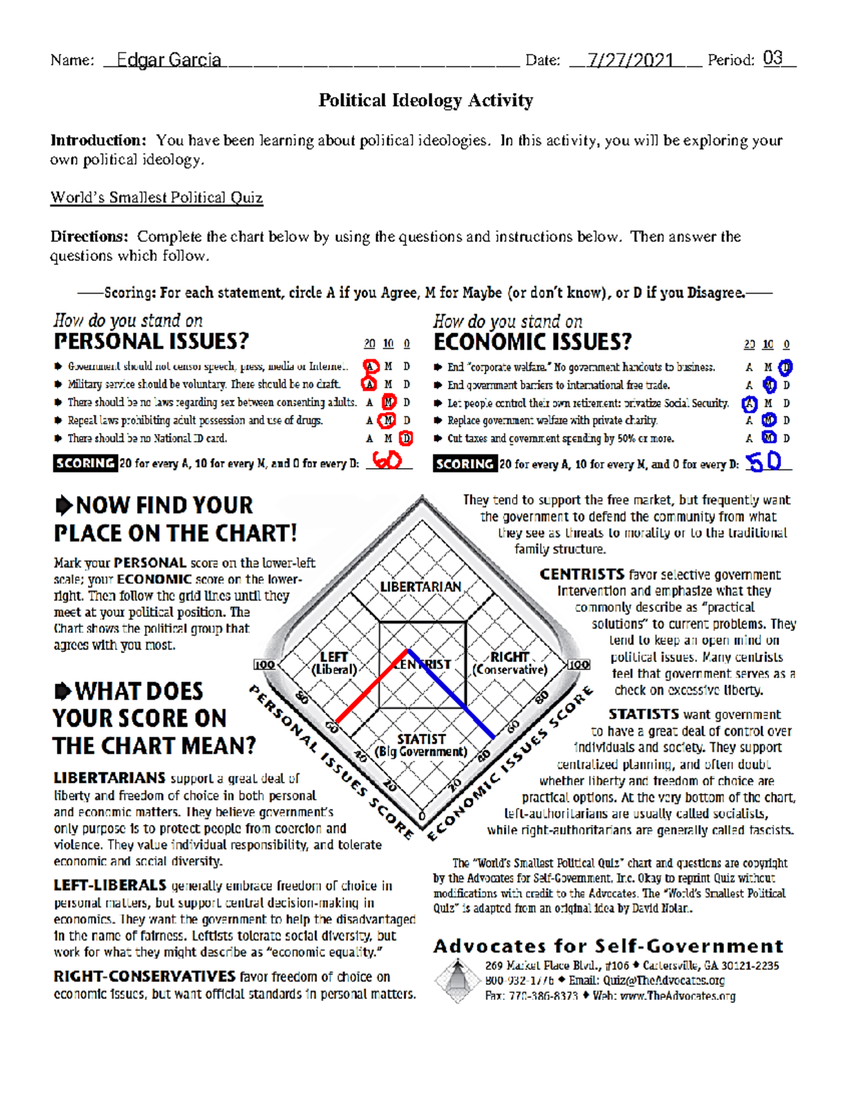 Edgar Garcia - AP US Government AND Politics Unit 4, Political Ideology ...