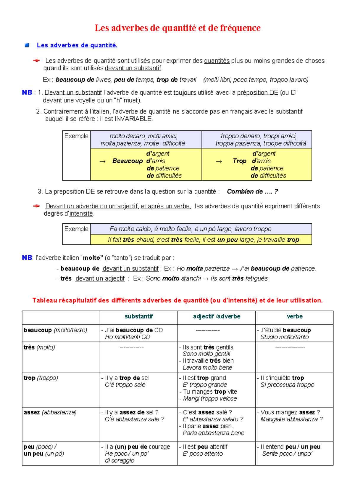 Adverbes frequence quantite 01 - Les adverbes de quantité et de ...