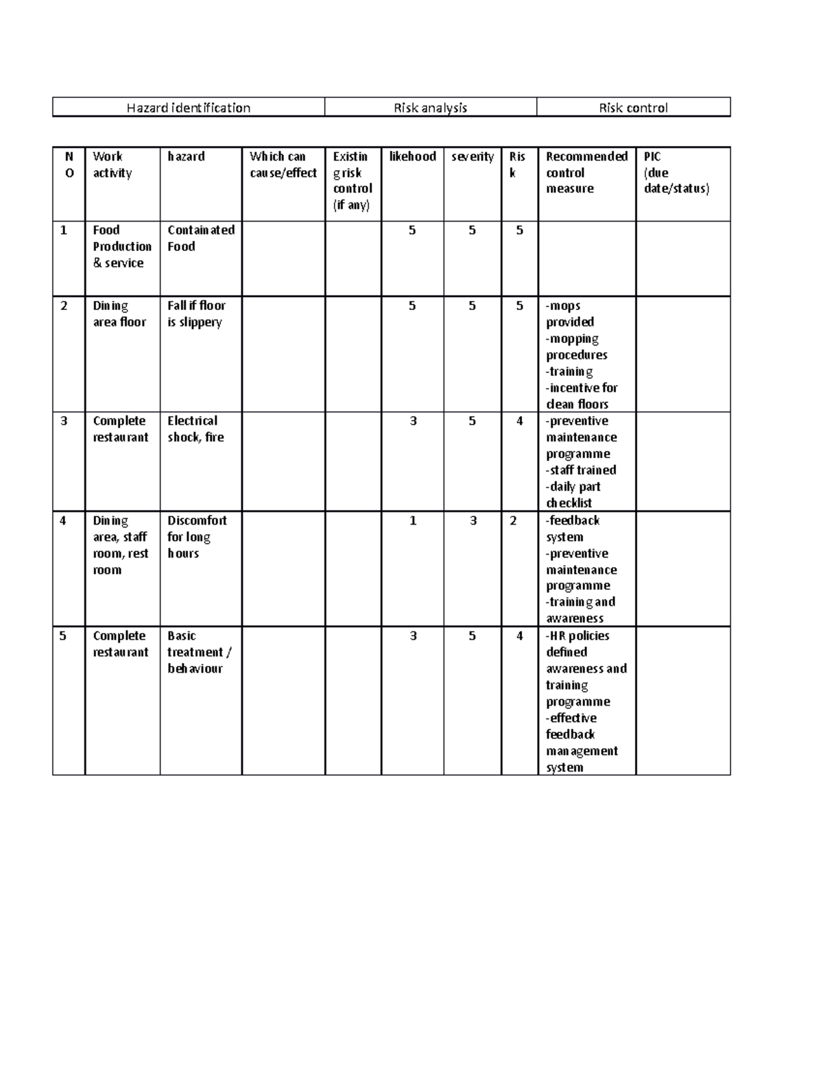 Hazard identification - Studocu