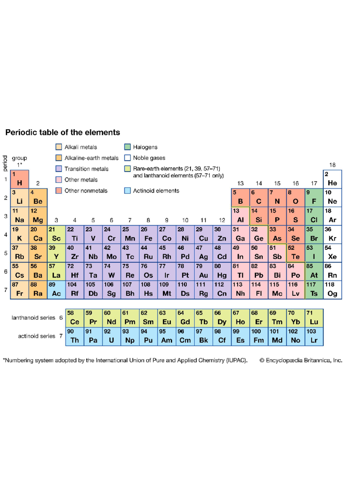 Periodic table of elements - Principles Of Business Management - Studocu