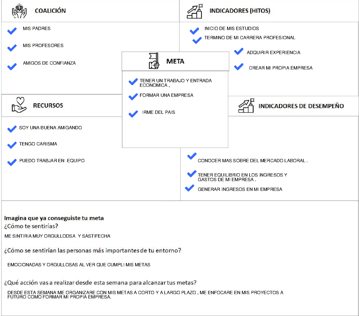 Anexo S012.s1. Tabla de plan de vida - MIS PADRES MIS PROFESORES AMIGOS ...