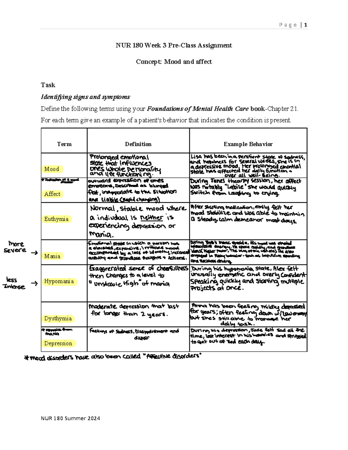 180- 3 - homework assignment - P a g e | 1 NUR 180 Summer 2024 NUR 180 Week 3 Pre-Class ...