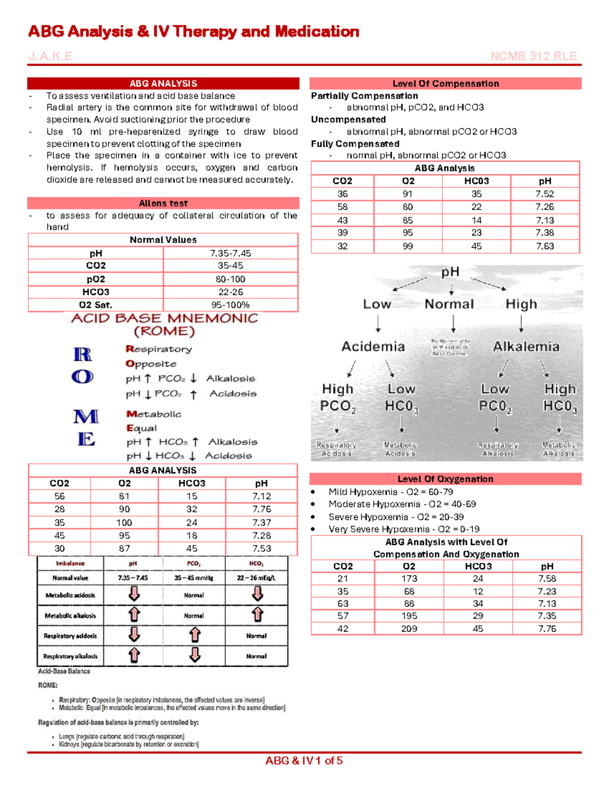 312 - ABG Analysis & IV Therapy and Medication - ABG Analysis & IV ...