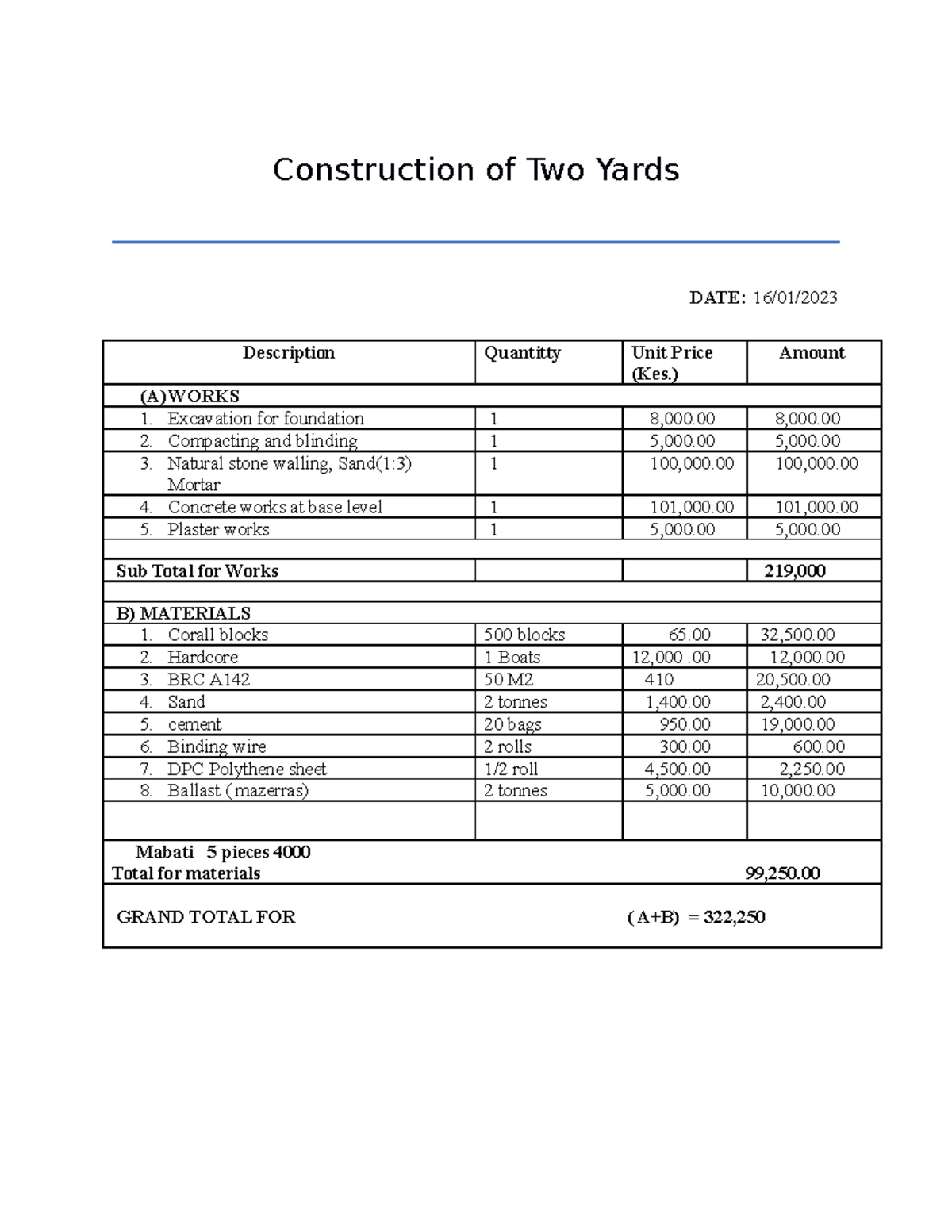 LOYD Construction of Two Yards Muswab - Construction of Two Yards DATE ...