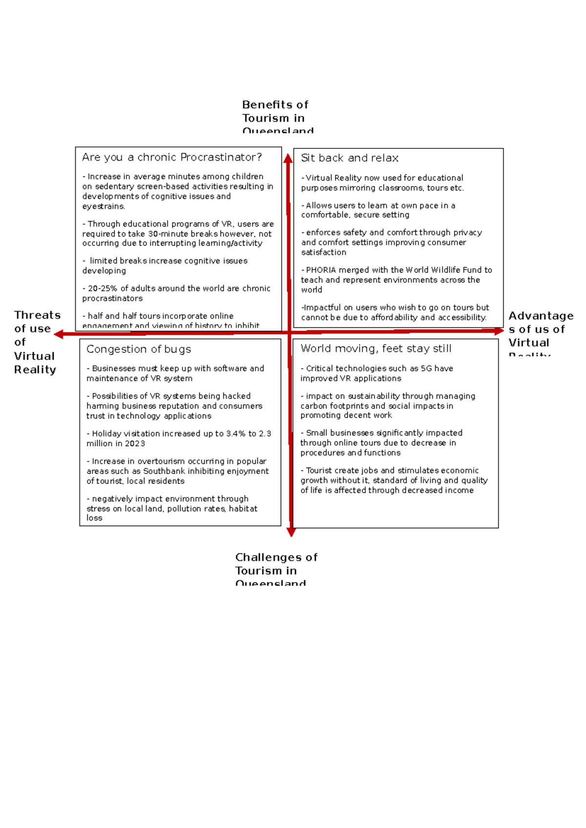 Critical influence matrix - Benefits of Tourism in Queensland ...