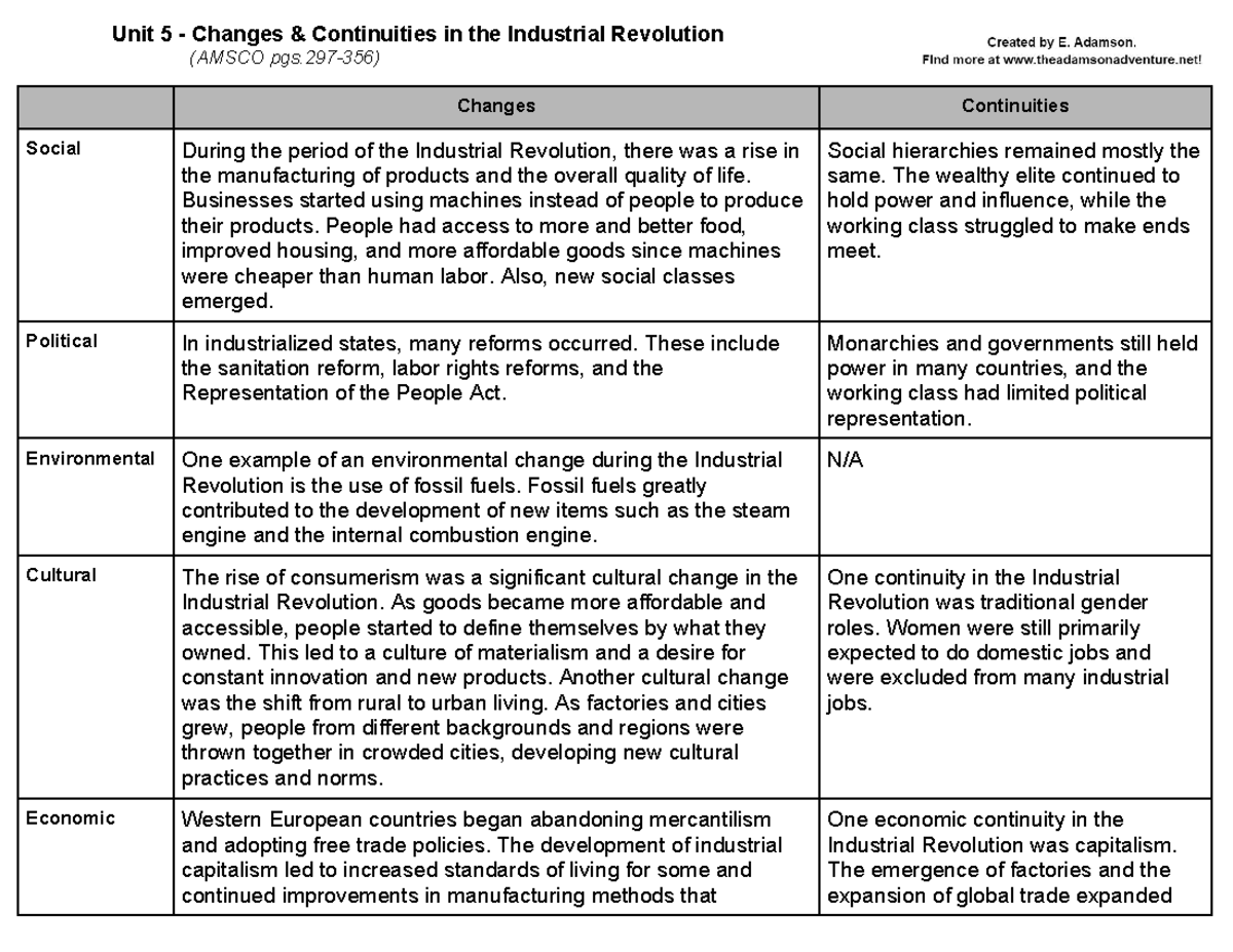 Unit 5 - Changes and Continuities in the Industrial Revolution Graphic ...