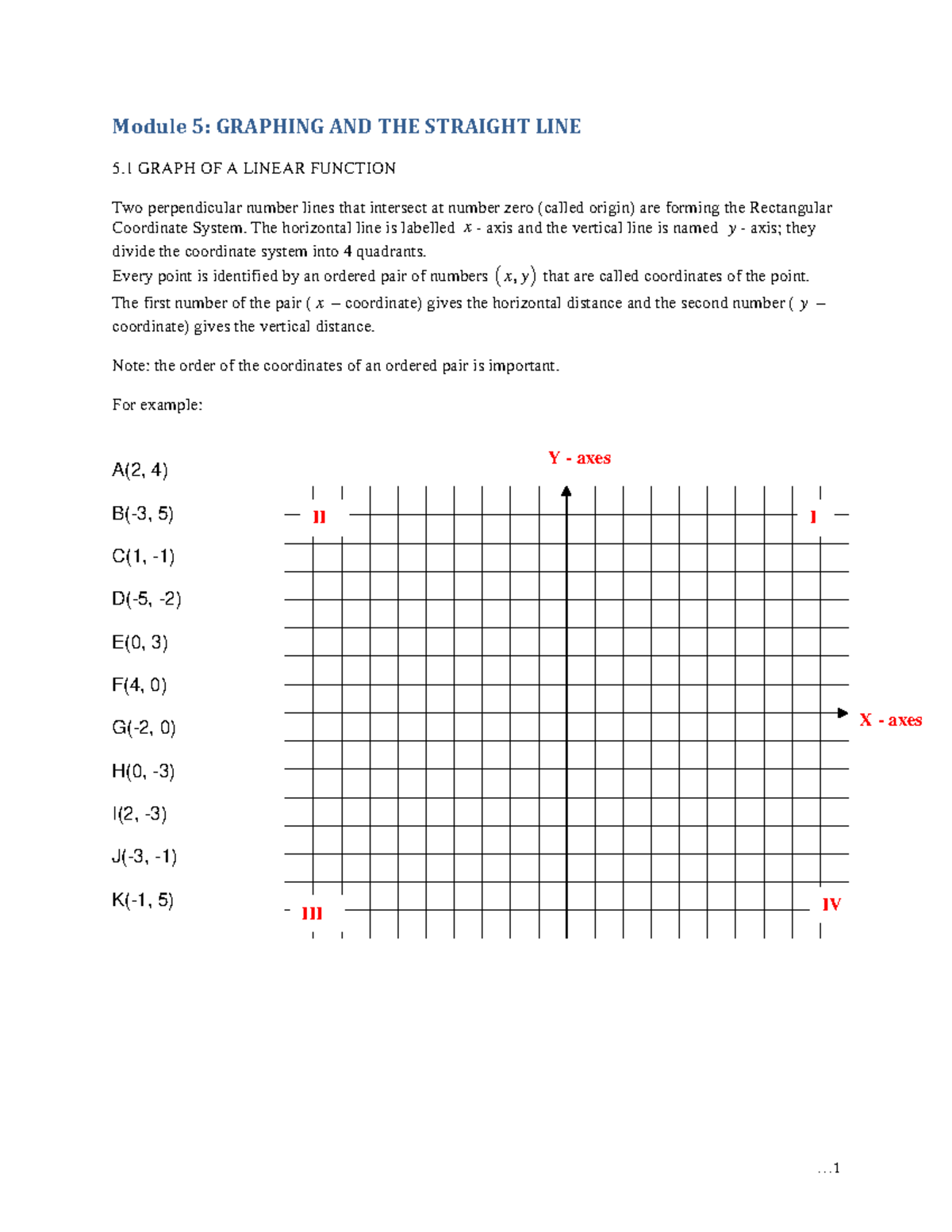 Module 5 - Module 5: GRAPHING AND THE STRAIGHT LINE 5 GRAPH OF A LINEAR ...