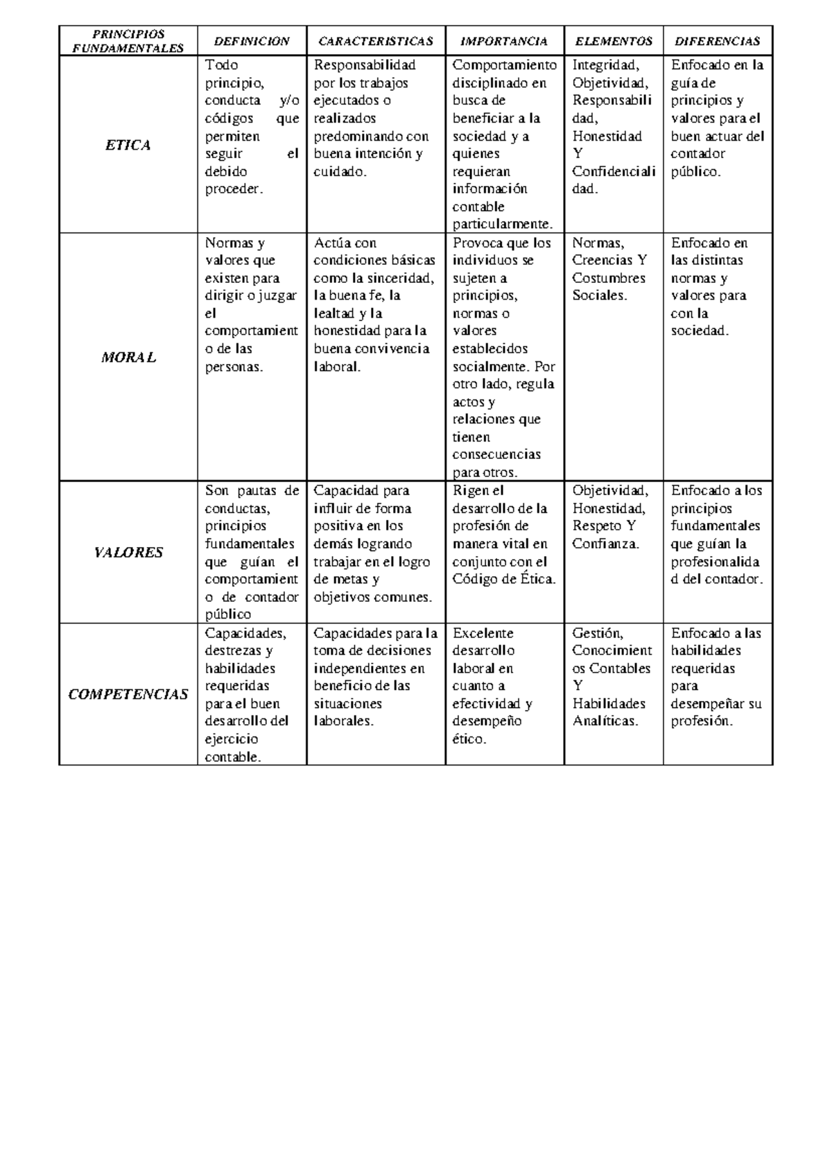 Principios Fundamentales - PRINCIPIOS FUNDAMENTALES DEFINICION ...