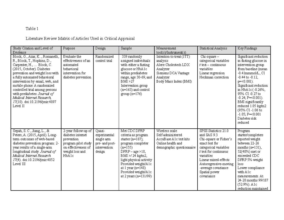 Matrix Table - llllll - Table 1 Literature Review Matrix of Articles ...