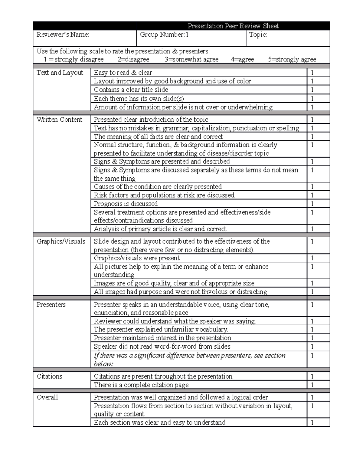 BIOL1147 Peer Review - Presentation Peer Review Sheet Reviewer’s Name ...