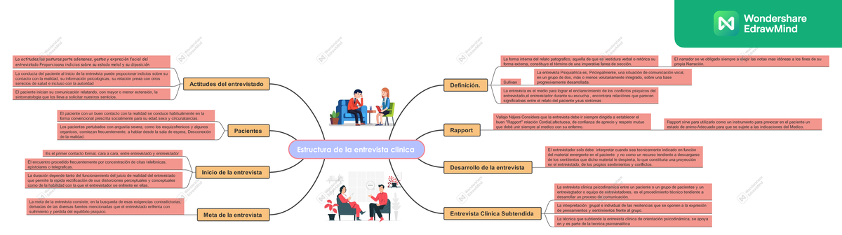 Estructura de entrevista clinica (2) Dulce - Estructura de la ...
