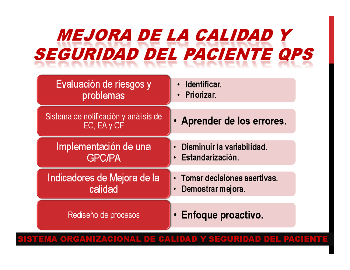 QPS2 - ppt super padre - MEJORA DE LA CALIDAD Y SEGURIDAD DEL PACIENTE QPS Identificar ...
