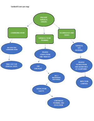 Basic Concept - , DELEGATION, Authoritative WHO? WHEN? WHY? HOW? ADVANCE DIRECTIVES) Leadership ...