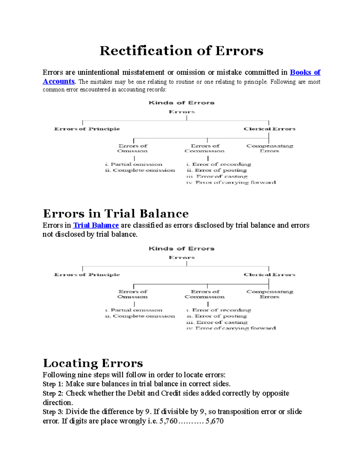 Rectification of Errors - Rectification of Errors Errors are ...