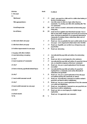 Assignment 03 PYC4808 community psychology - PYC Assignment 03 Template Please complete this ...