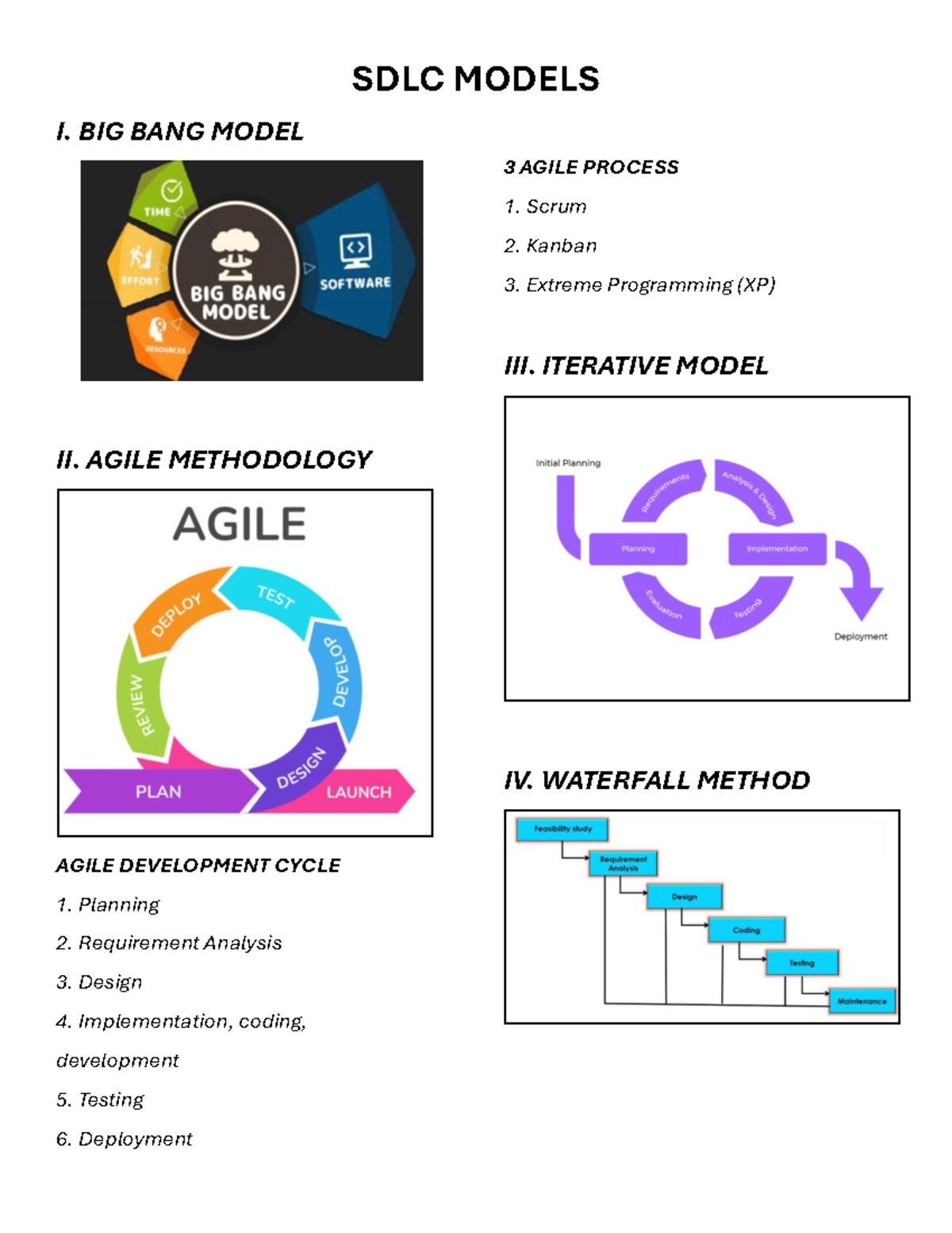 SDLC Models compiled - IT Project Management - SDLC MODELS I. BIG BANG ...