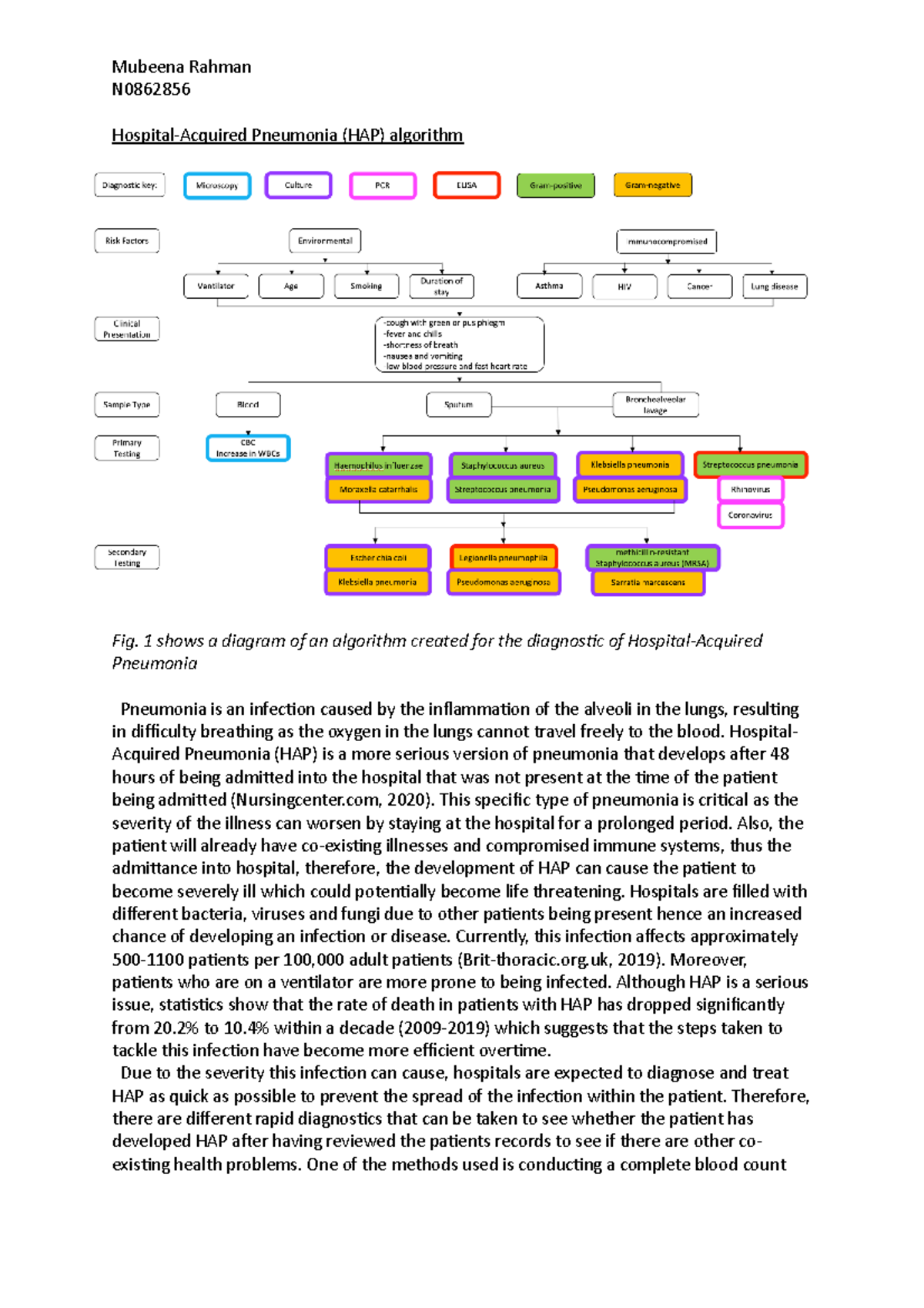 Hospital Acquired Pneumonia - N Hospital-Acquired Pneumonia (HAP ...