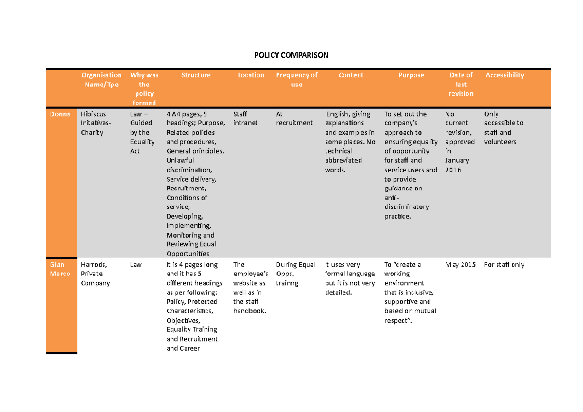 Policy comparison-WRL 2016-updated - POLICY COMPARISON Organisation ...