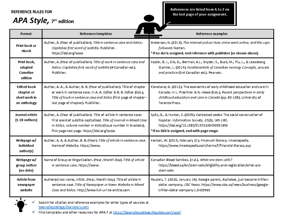 Quick guide to reference and citationv 3 - REFERENCE RULES FOR APA ...
