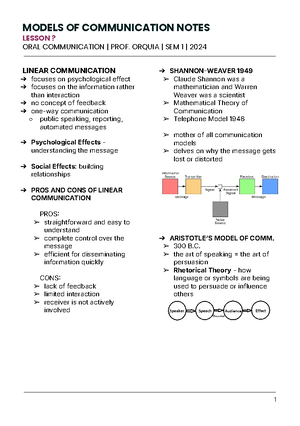 Impromptu Speech Rubric - Student ...