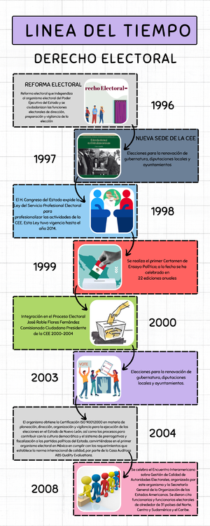NOM 120 - edsdfsf - NORMA Oficial Mexicana NOM- 120 - SSA1-1994, Bienes ...