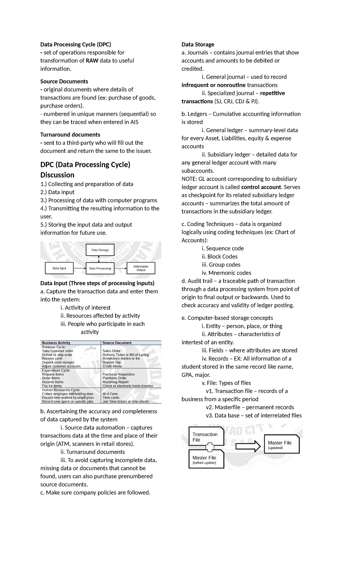 IT reveiwer - ACC214 - Data Processing Cycle (DPC) - set of operations ...
