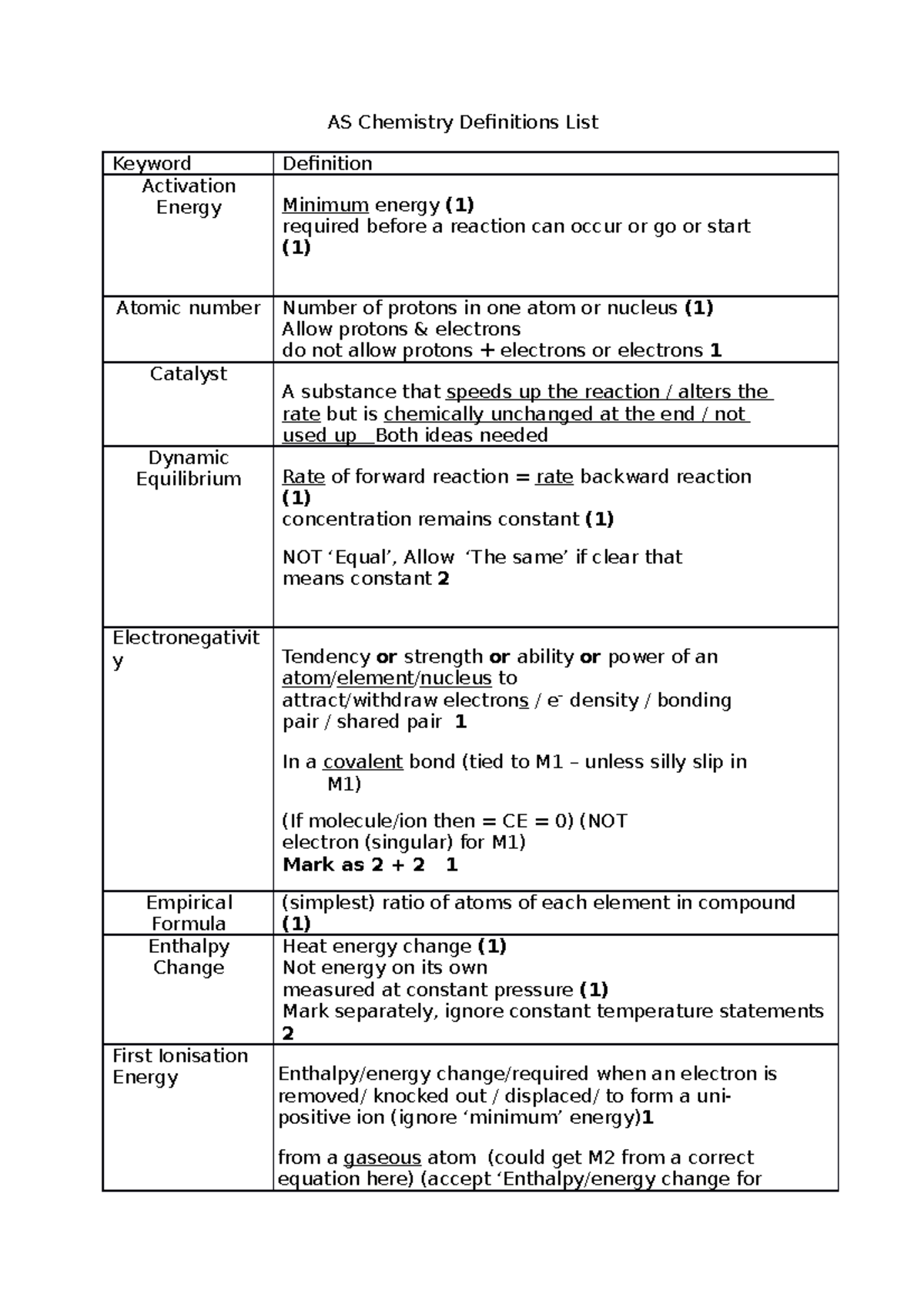 As Chemistry Definitions List Wt 1 - As Chemistry Definitions List 