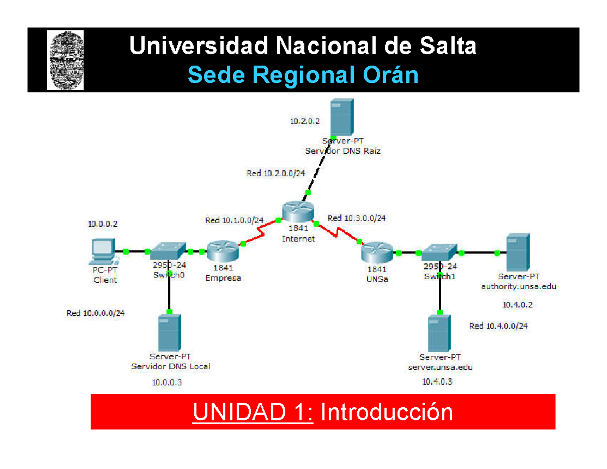Unidad 1 Introducción - REDES INFORMATICAS - Universidad Nacional de ...