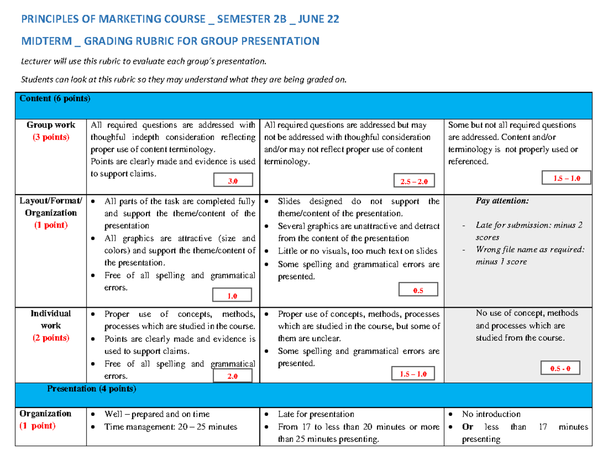 MKT 1101E Midterm Group Presentation Grading rubric June 22 ...