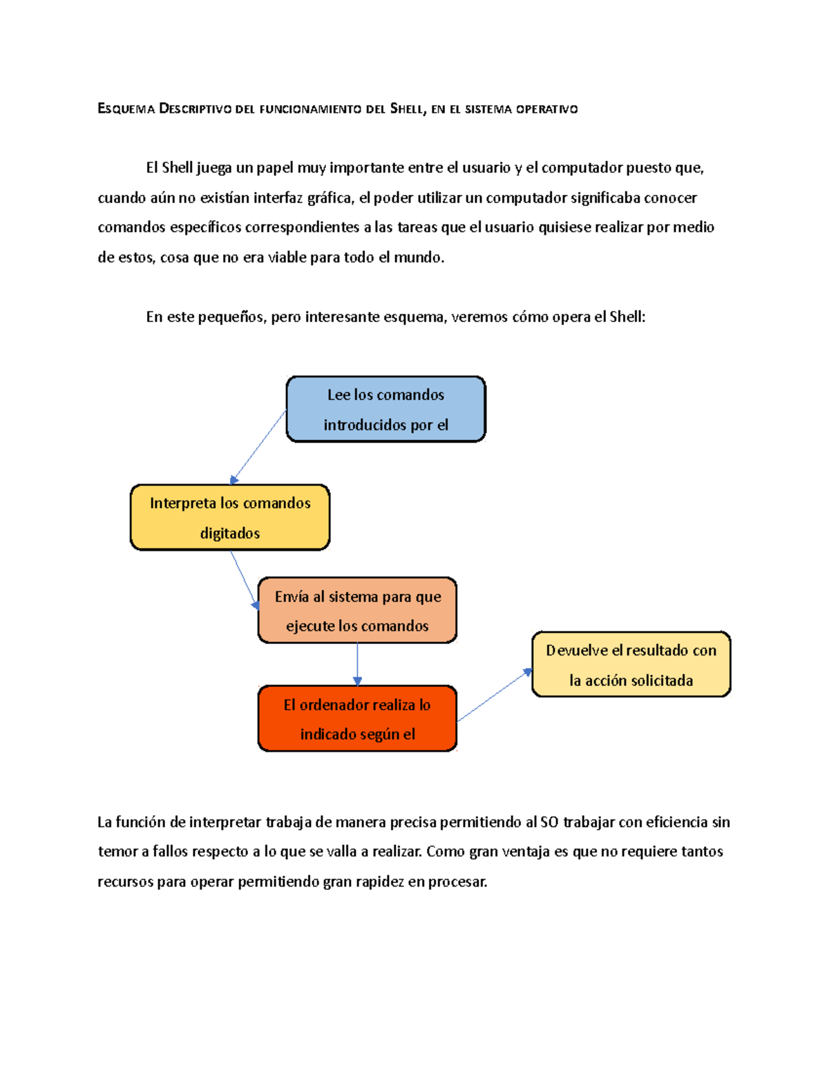 Concepto de Shell - Notes - ESQUEMA DESCRIPTIVO DEL FUNCIONAMIENTO DEL ...