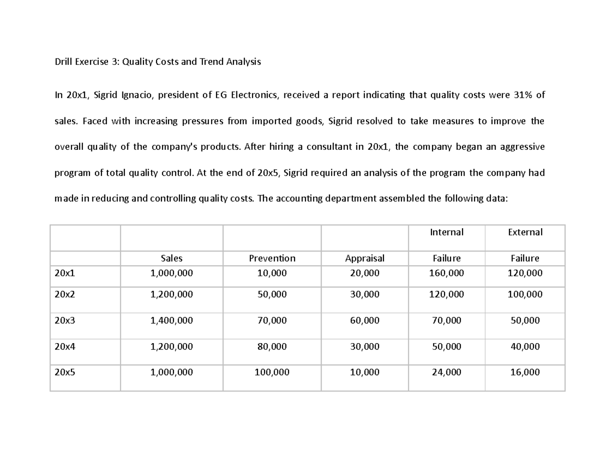 Lecture Notes Quality Costs and Trend Analysis - Drill Exercise 3 ...