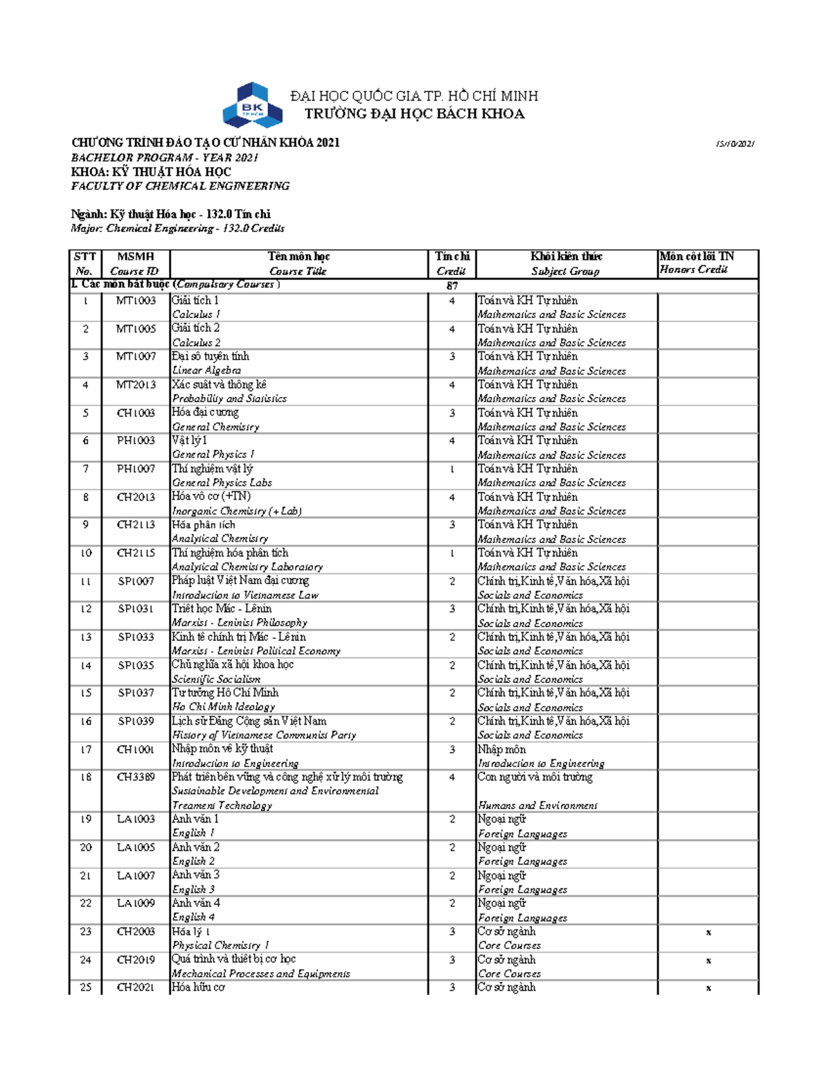 2021 HC HC1 - ádsa - CHƯƠNG TRÌNH ĐÀO TẠO CỬ NHÂN KHÓA 2021 15/10 ...