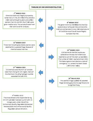 CSDS Diesel Petronas Latest - According to Occupational Health and ...