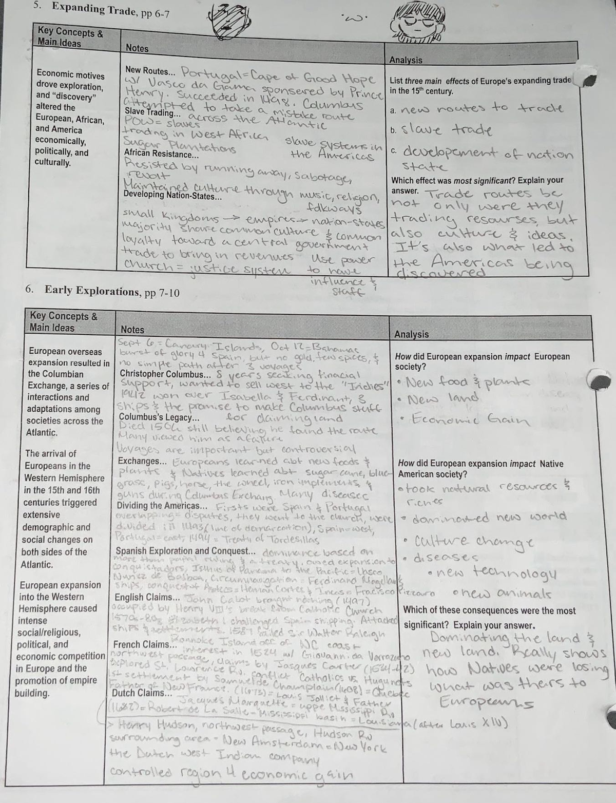 Ch1 - Chapter 1 AMSCO AP US History notes from 2024 Page 3 - 5 ...