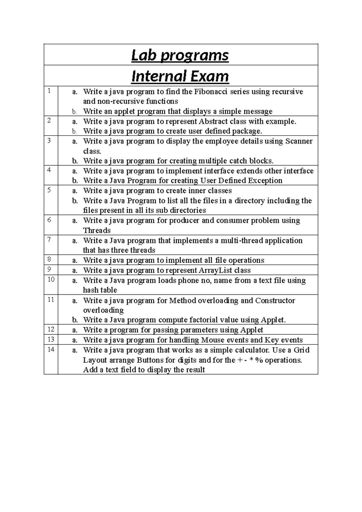 Lab Programs Lab Programs Internal Exam 1 A Write A Java Program To Find The Fibonacci Series