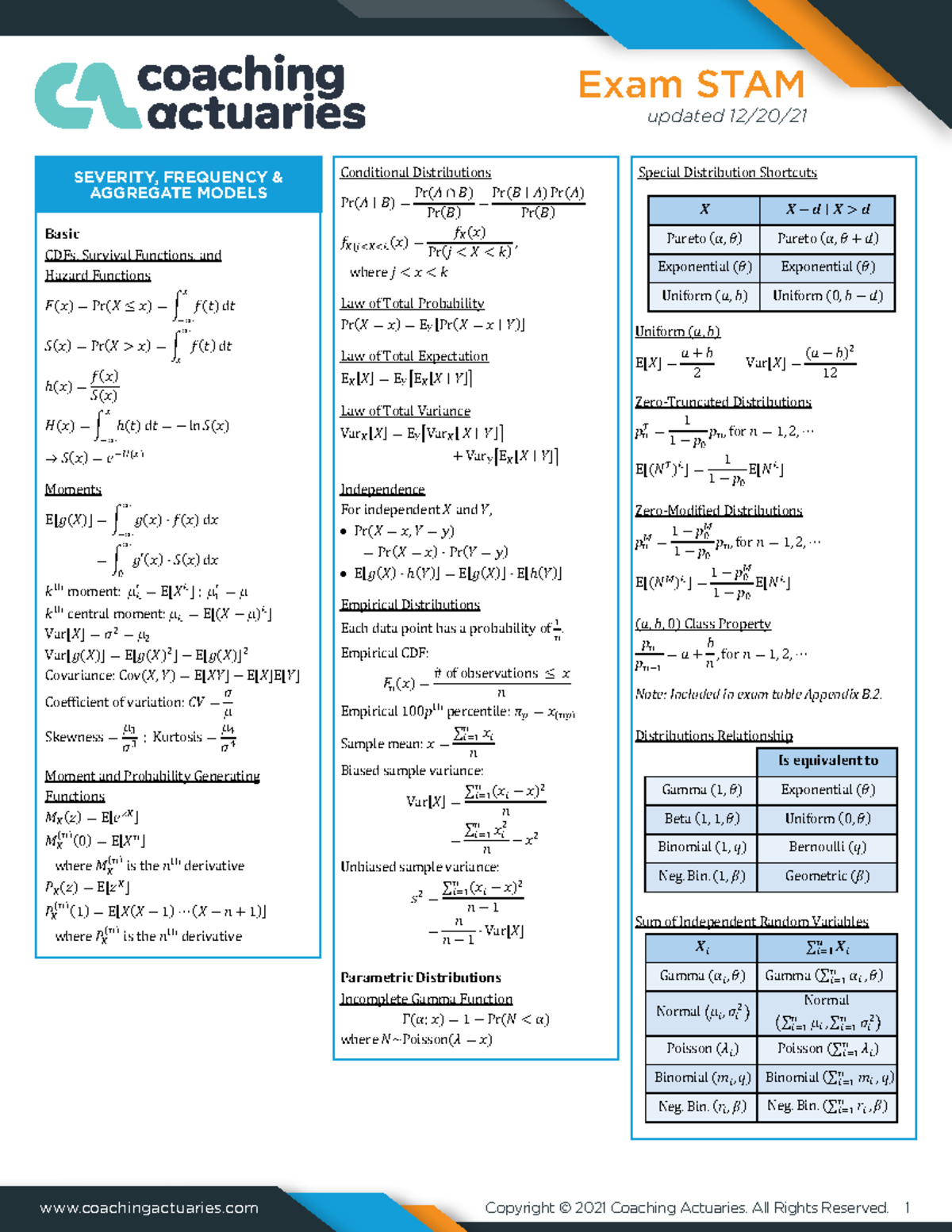 Stam Formula Sheet Coachingactuaries Copyright 2021 Coaching