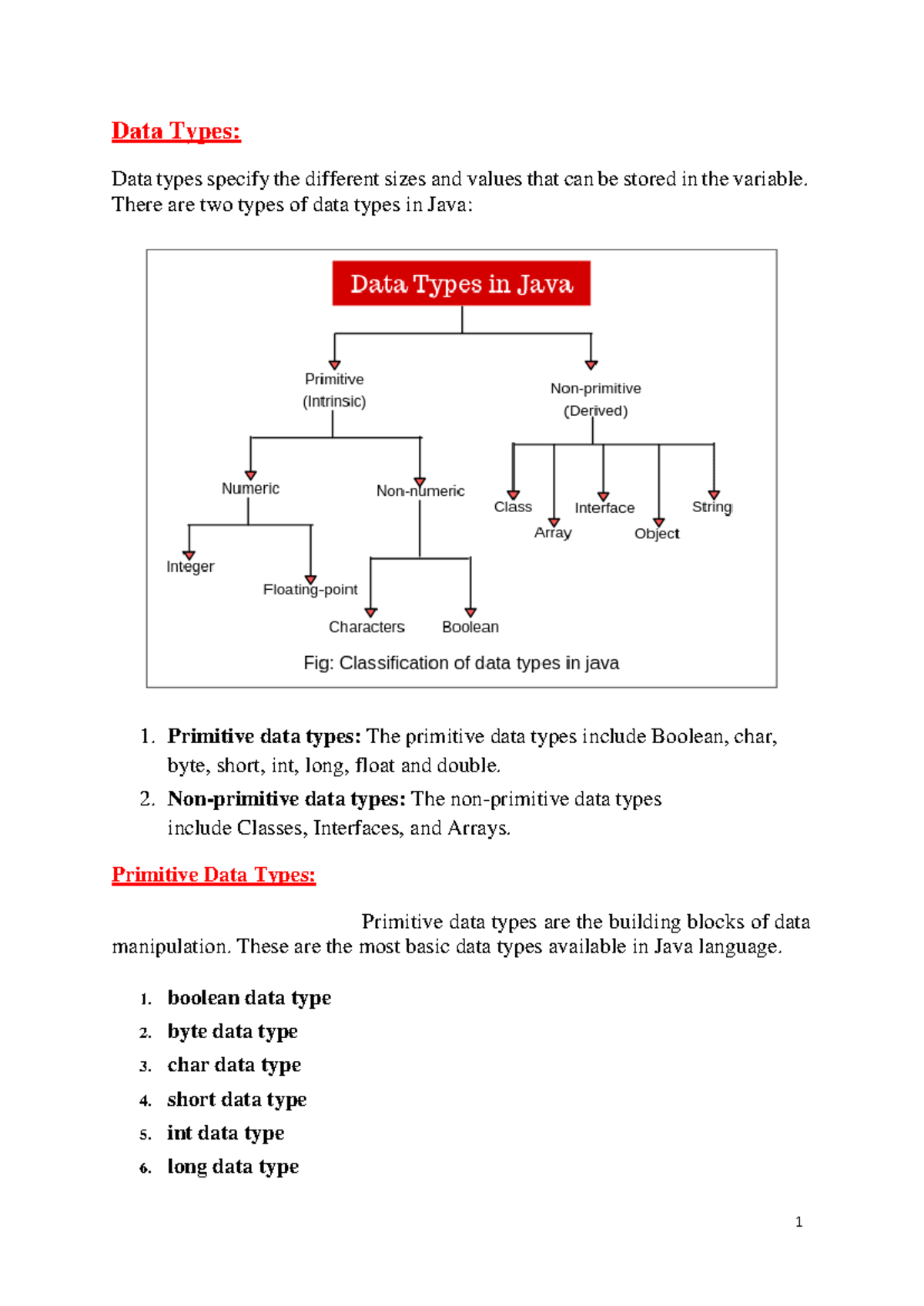 Data Types Programming Data Types Data Types Specify The Different