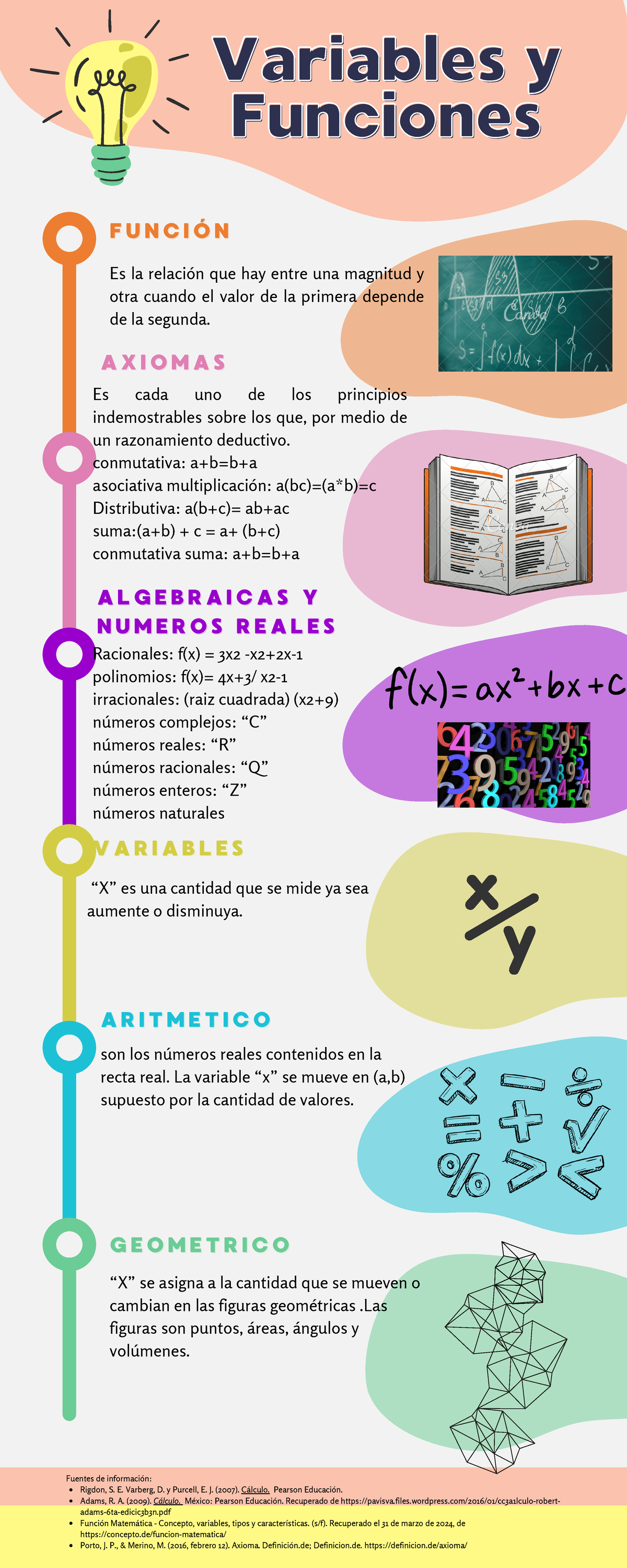 Infografía variables y funciones uvm - Variables yVariables y Funciones Funciones F U N C I Ó N ...