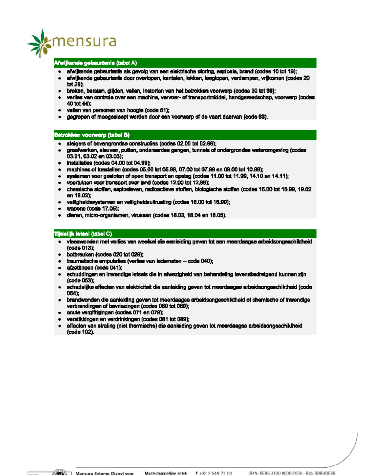 Tabel Ernstig Arbeidsongeval - Personenverzekeringen: arbeidsongevallen ...